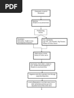 PCAP Pediatric Community Acquired Pneumonia PATHOPHYSIOLOGY | PDF ...