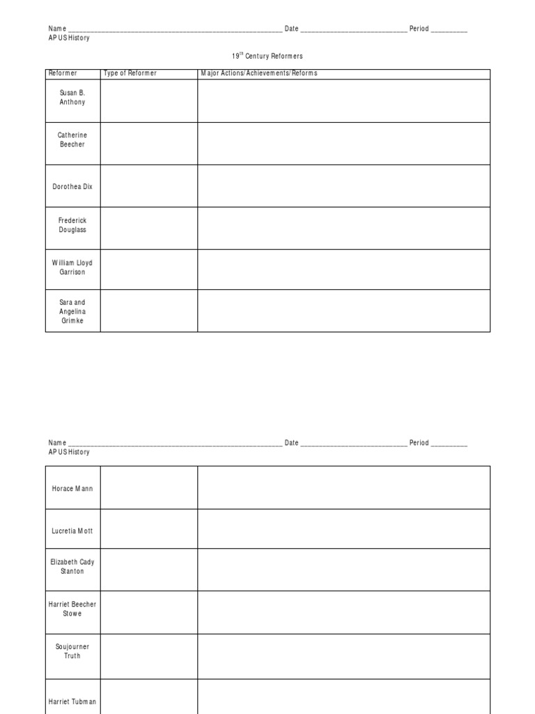 19th Century Reformers Chart PDF | PDF