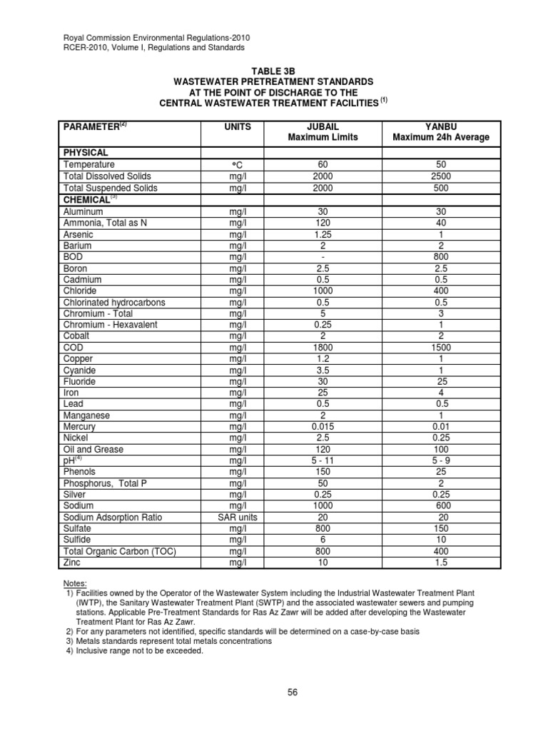 Discharge Std. | PDF