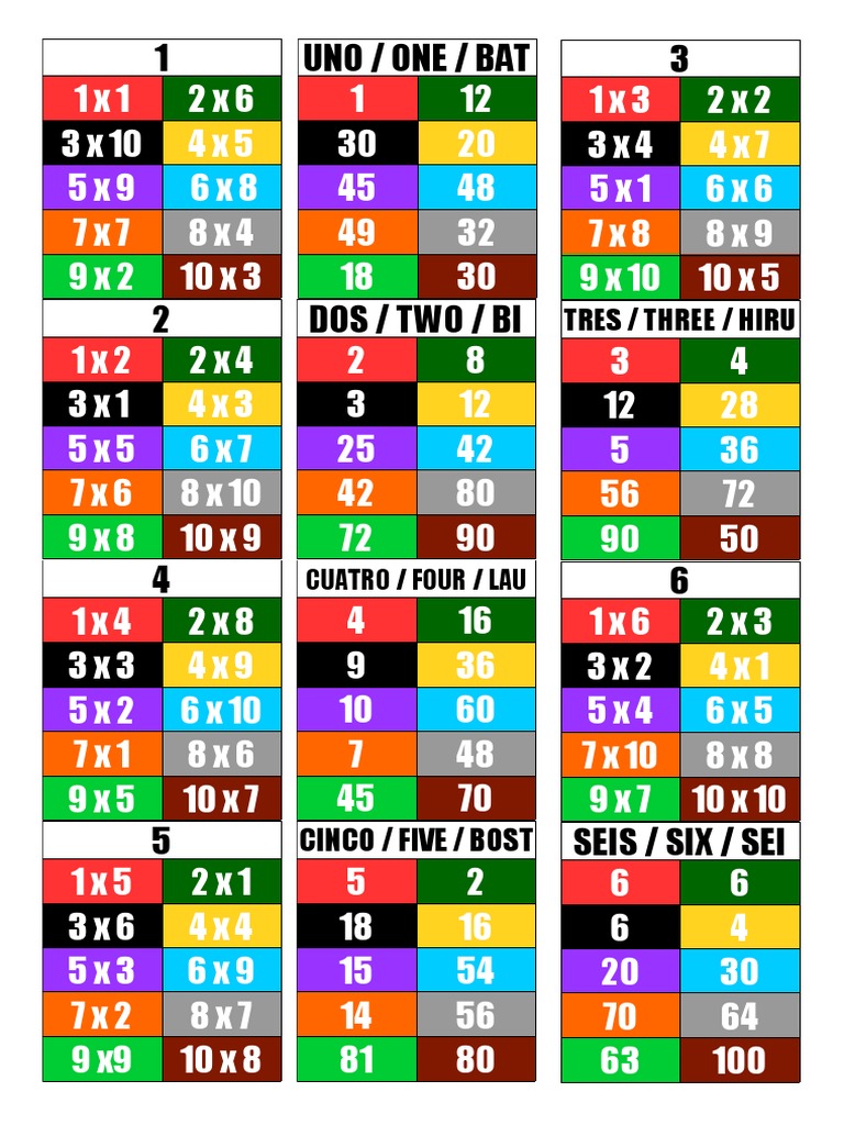 Math Multiplication Patterns | PDF