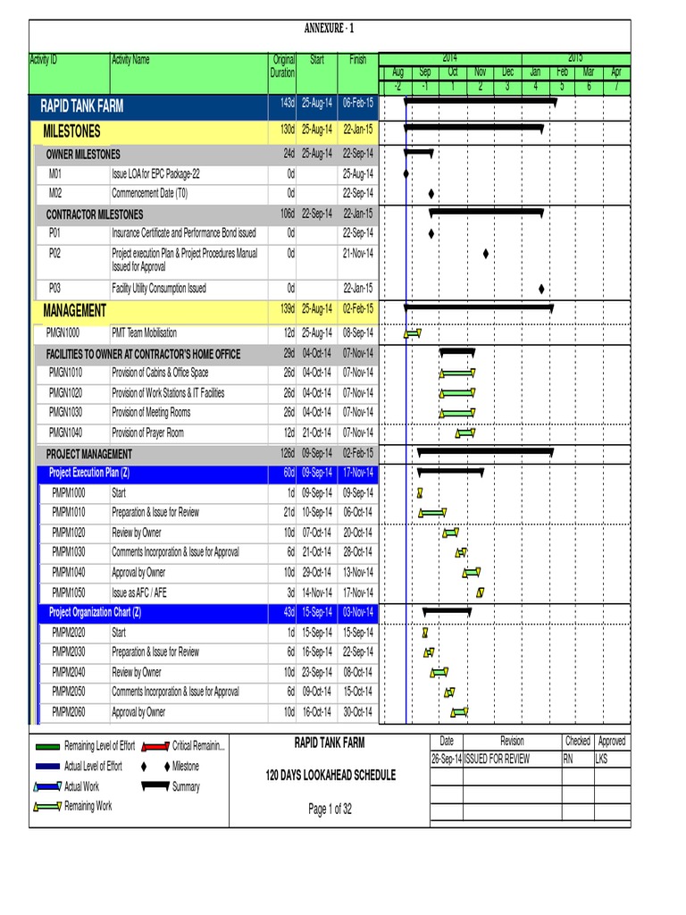 120 Days Lookahead Schedule | PDF | Business