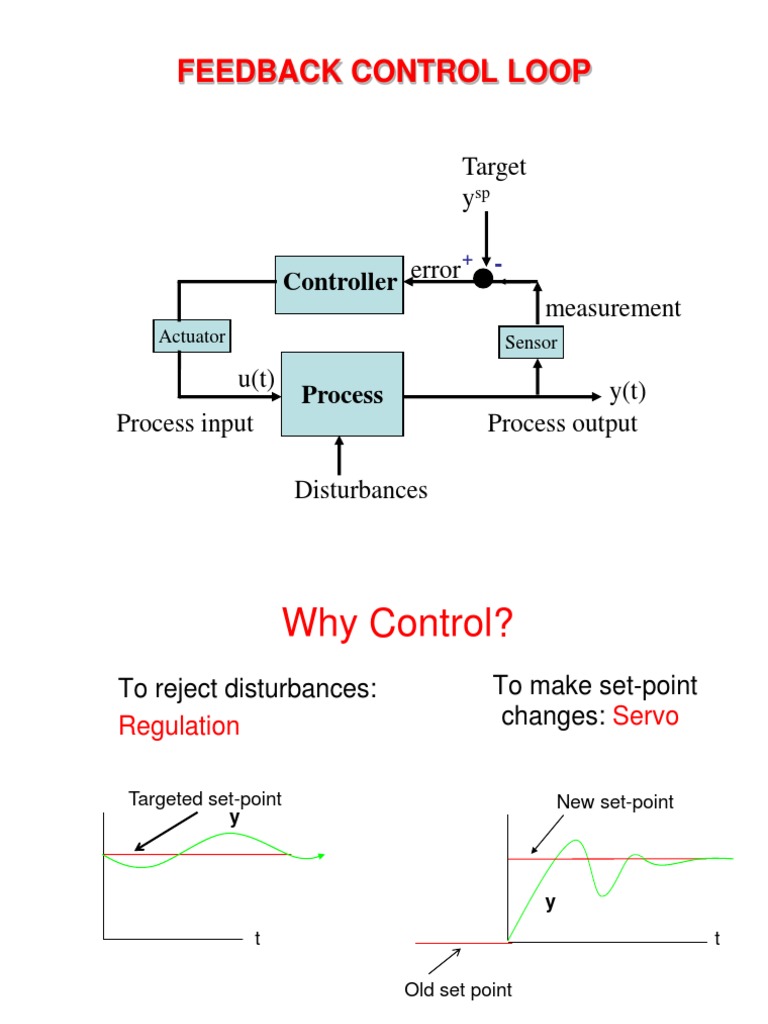 Feedback Control Loop: Target y | PDF | Control Theory | Control System