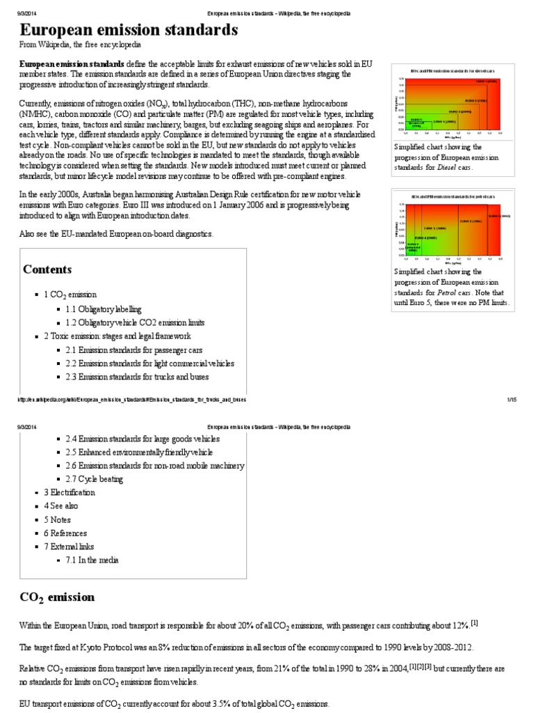 European Emission Standards - | Emission Standard | Exhaust Gas