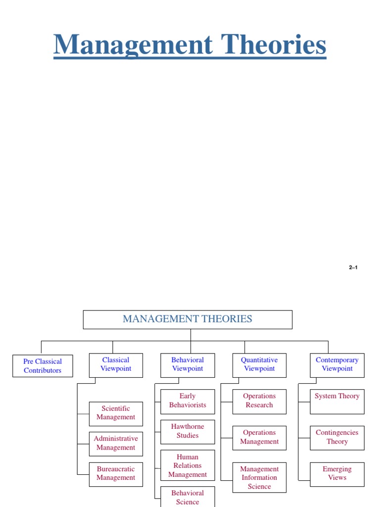 Classical Management Theory | Bureaucracy | Max Weber