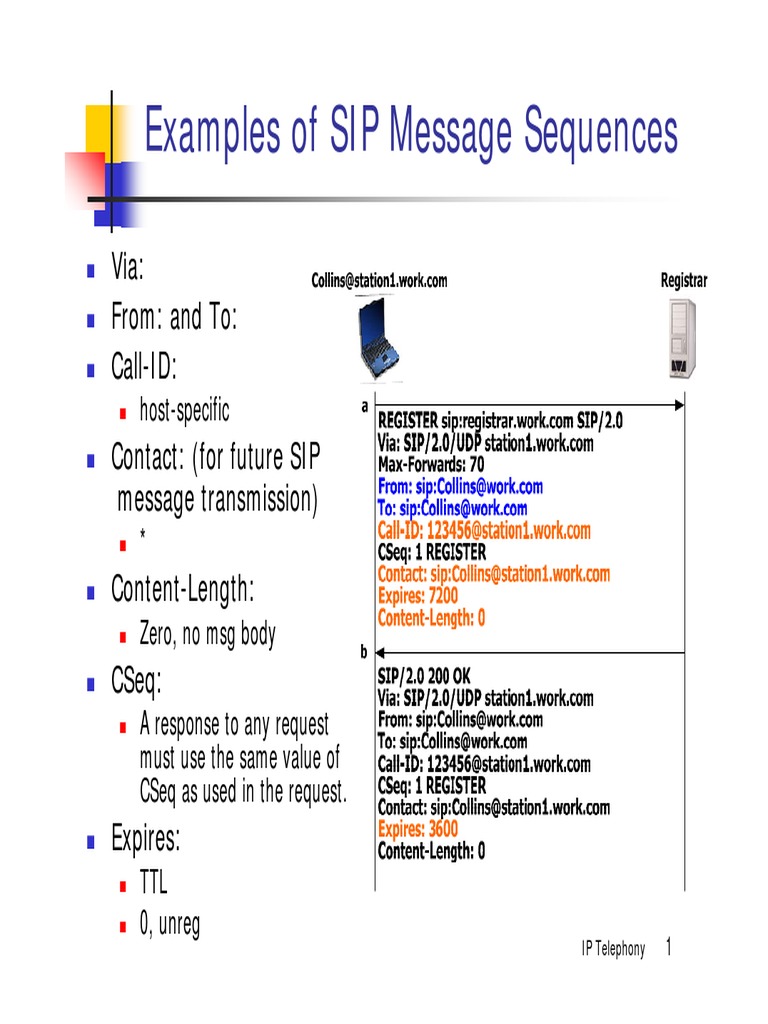 SIP_2 | Session Initiation Protocol | Proxy Server | Free 30-day Trial ...