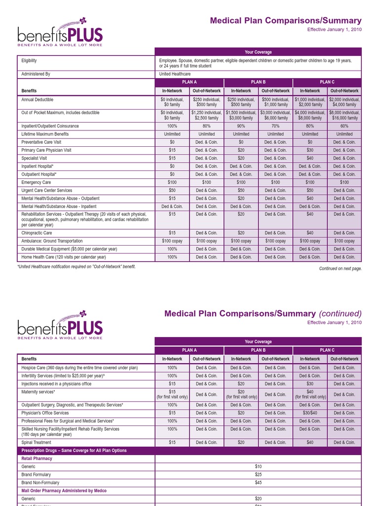 2010 UHC Medical Plan Comparison | PDF | Patient | Physical Therapy