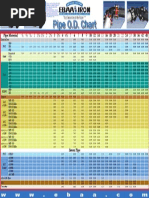 SYP - New (Visually Graded) Span Tables Effective June 1 2013 PDF | PDF ...