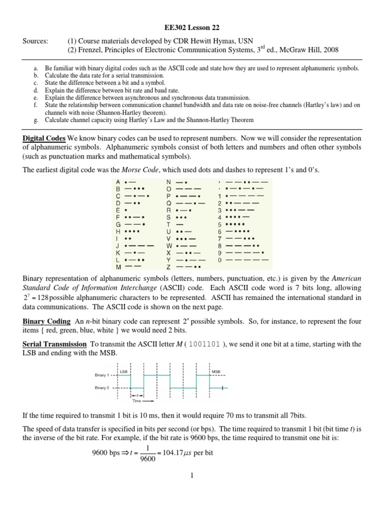 Exercises Principle Electronics Communications | Download Free PDF ...