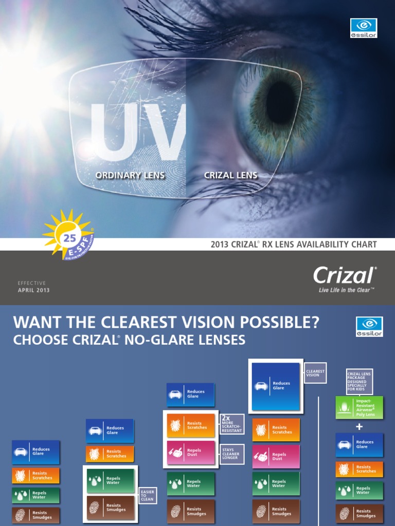 Crizal Family Availability Chart | PDF | Lens (Optics) | Lenses