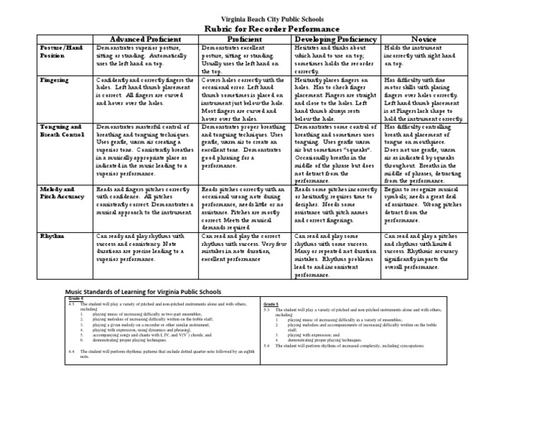 Recorder Rubric | PDF | Recorder (Musical Instrument) | Rhythm