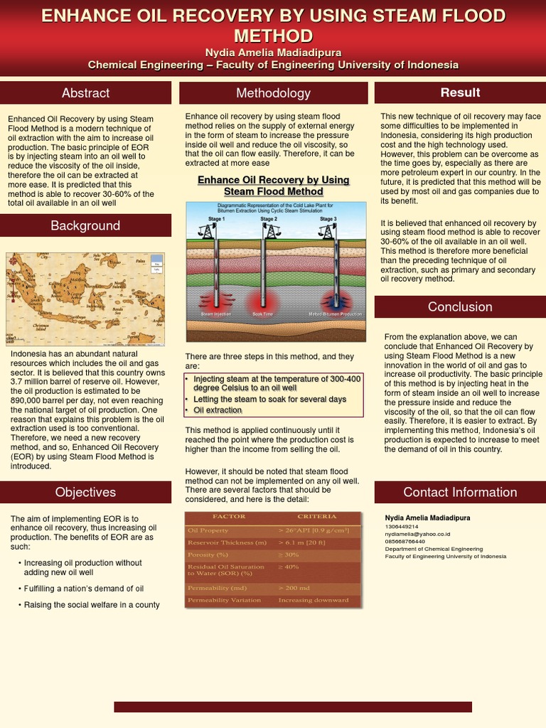 Poster EOR | Extraction Of Petroleum | Enhanced Oil Recovery