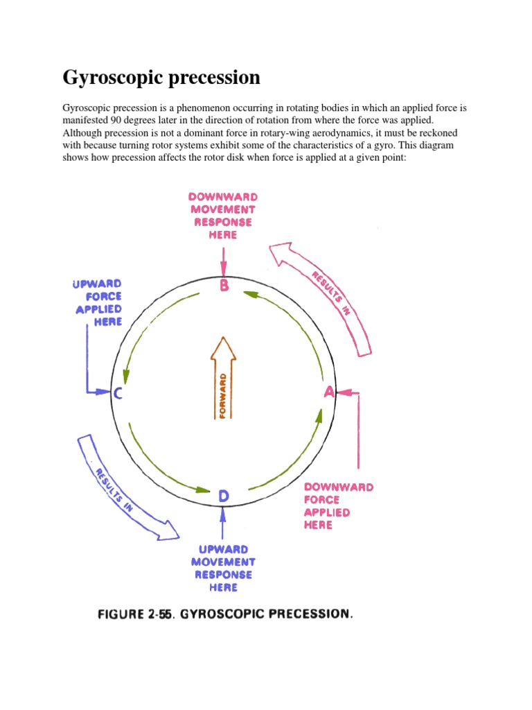 Gyroscopic Precession | PDF | Gyroscope | Helicopter