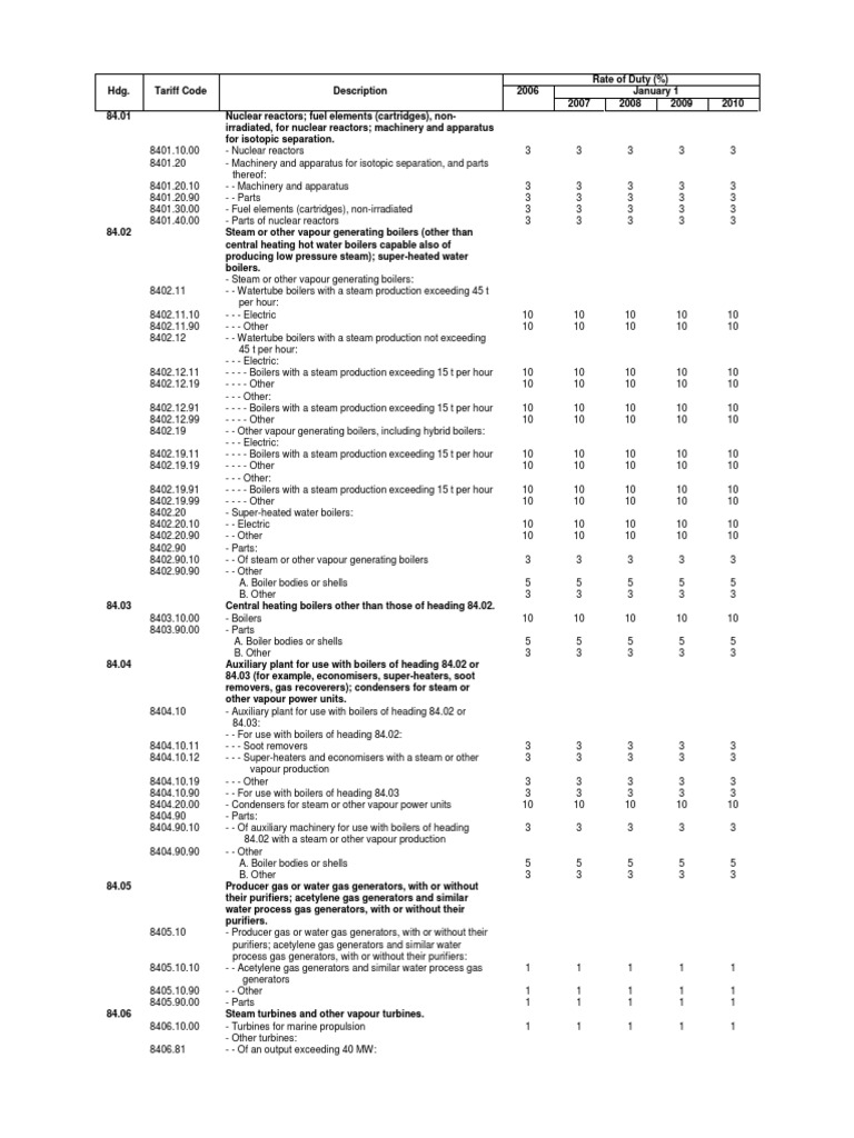 AHTN Chapters 84 To 85 - EO574 | PDF | Refrigerator | Air Conditioning