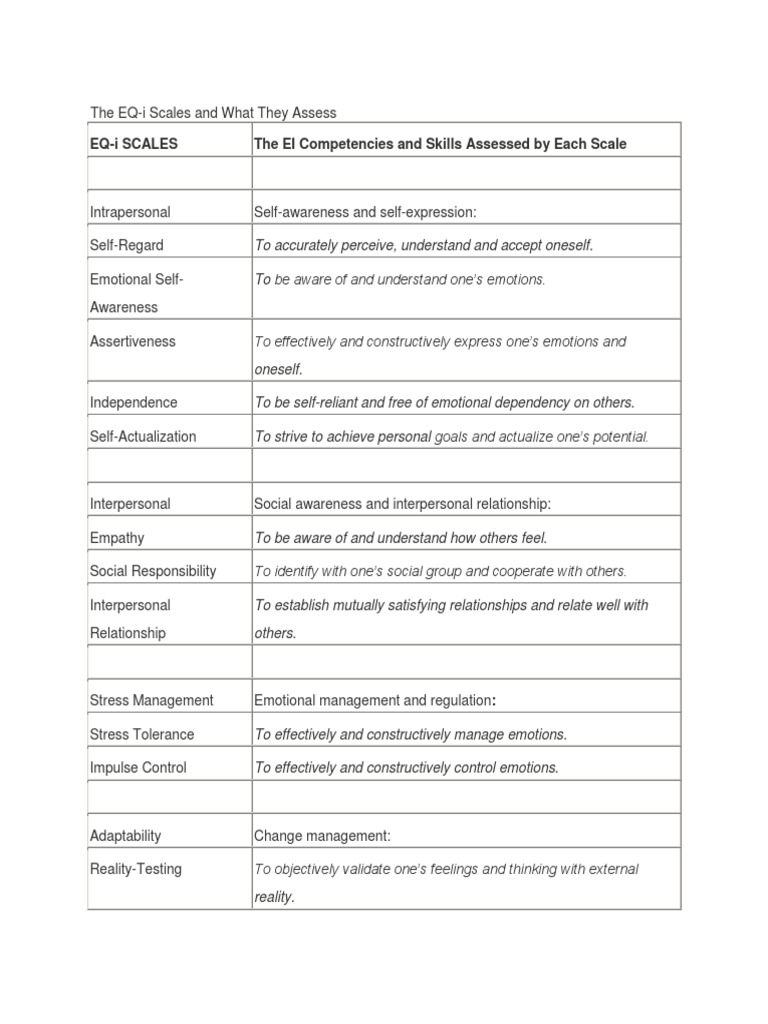 The EQ-i Scales | PDF
