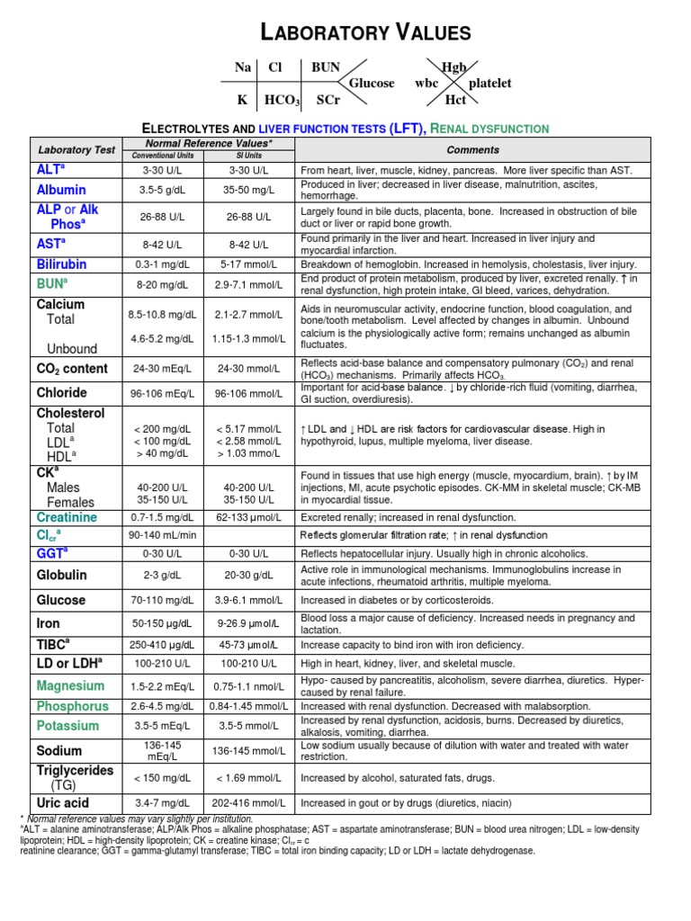 Laboratory Values Overview | PDF | Renal Function | White Blood Cell