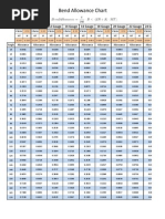 Sheet Metal Bend-Allowance | PDF