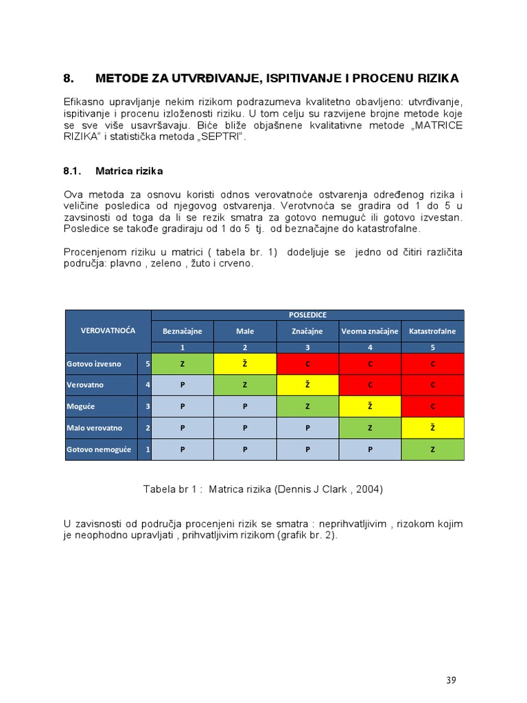 Metode Za Utvrđivanje, Ispitivanje I Procenu Rizika | PDF
