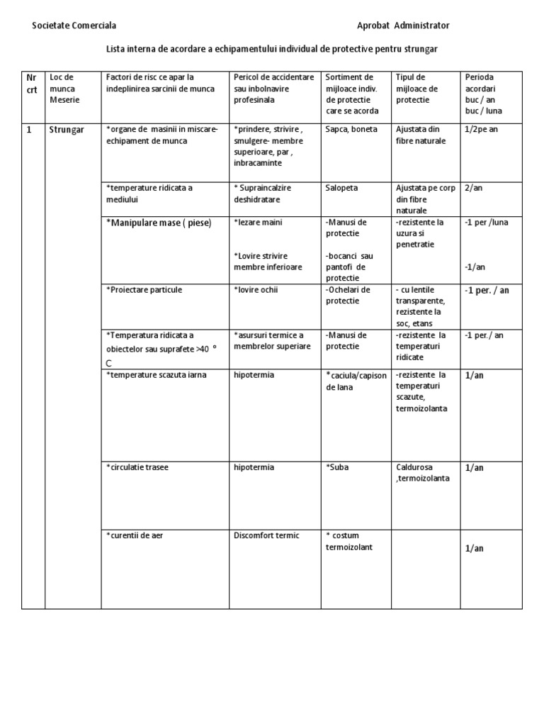 Lista Interna de Acordare EIP Pentru Strungar | PDF
