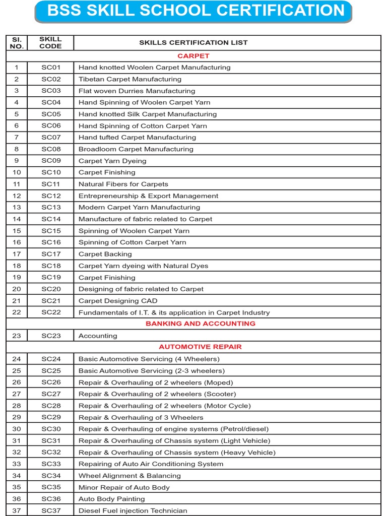 BSS Skill List | Download Free PDF | Loom | Knitting
