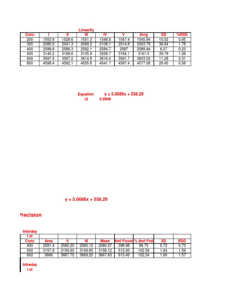 Cal Format | PDF | Laboratory Techniques | Separation Processes