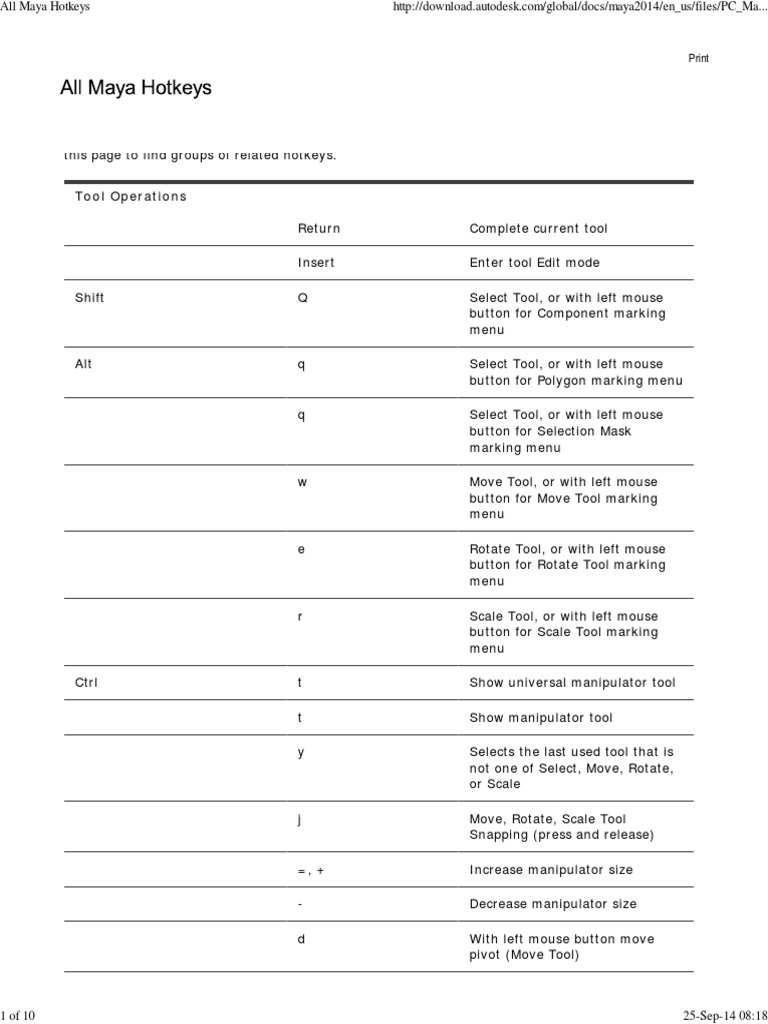 All Maya Hotkeys | PDF | Keyboard Shortcut | Control Key