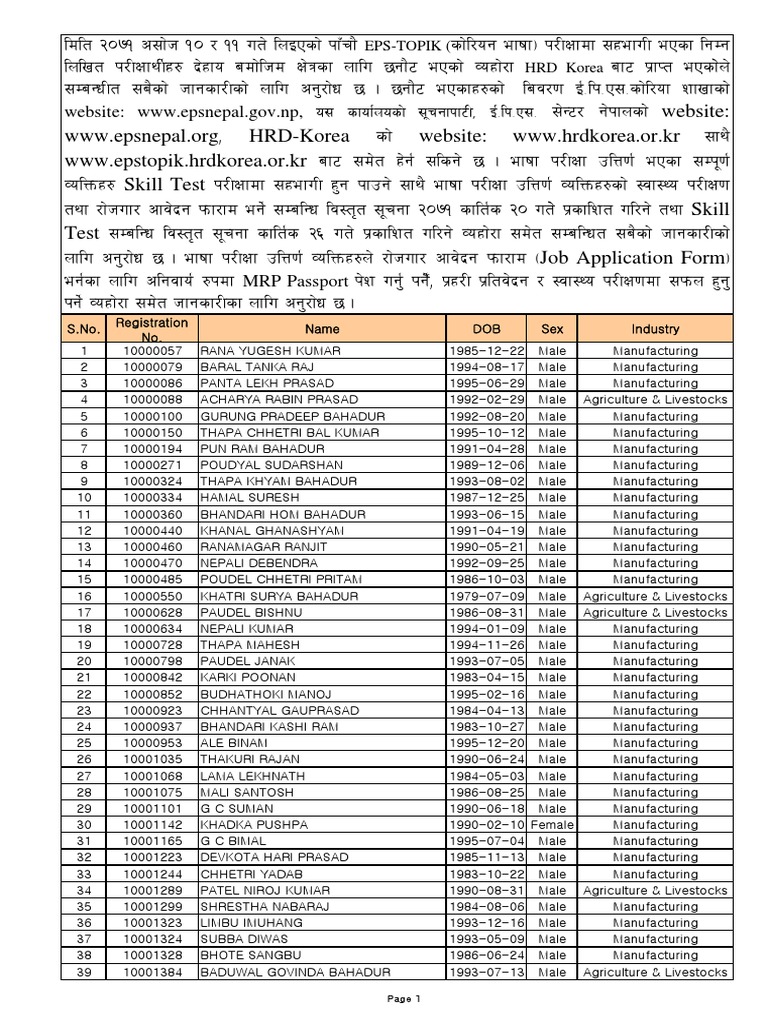 EPS Passers List | PDF | Nepal | Business