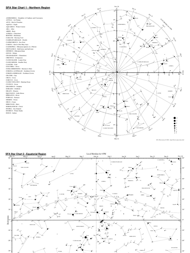 SFA Star Charts | PDF