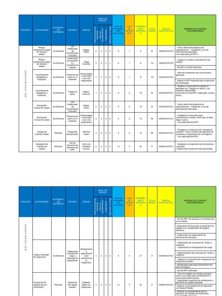 MATRIZ IPER CORREGIDA EN WORD..docx | Fundación (Ingeniería) | Herramientas