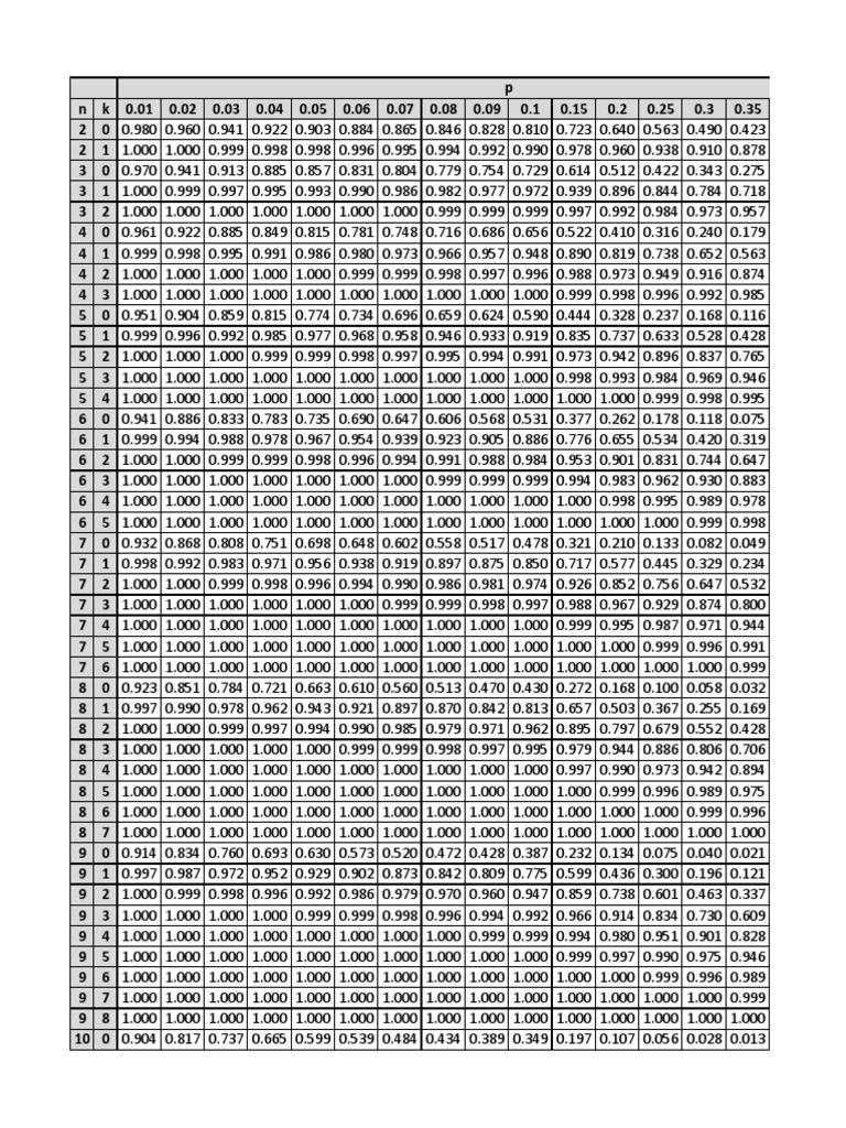 Tables For CQE Exam | PDF