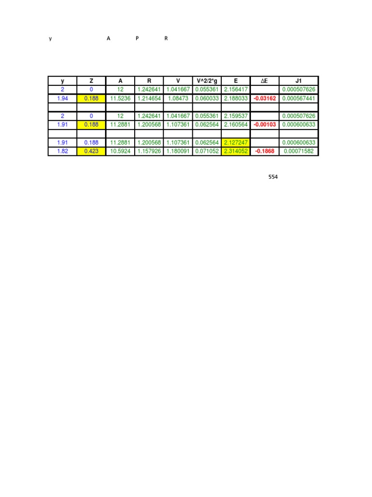 Standard Vs Direct Method | PDF