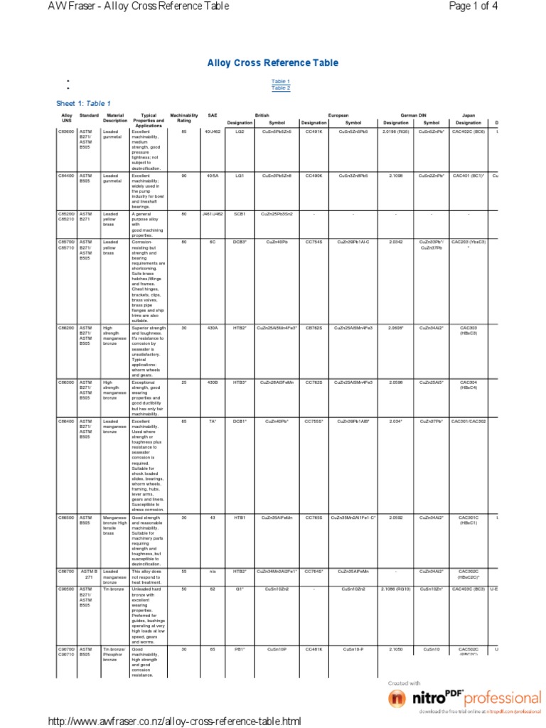 alloy-cross-reference-table.pdf | Bronze | Brass