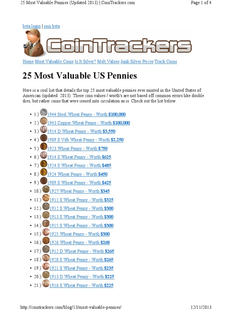 Top 25 Most Valuable Pennies