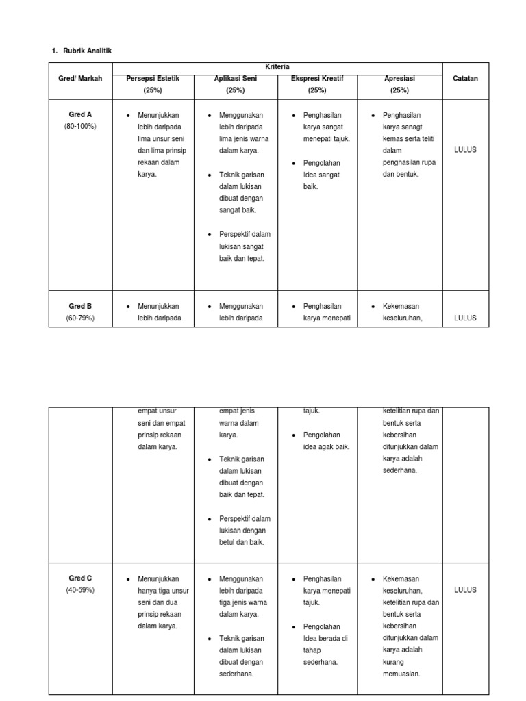 Rubrik Analitik | PDF