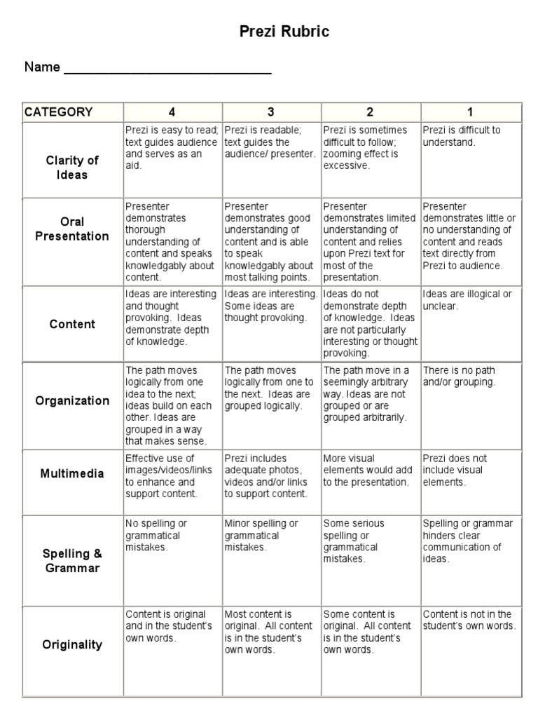 Prezi Rubric 2 0 Pdf