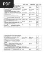 Oracle Database 11g XE Free Download | PDF | Oracle Database | Databases
