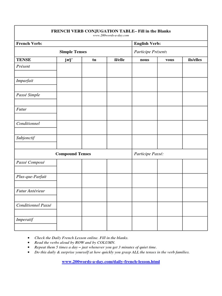 French Verb Conjugation Table Fill in The Blanks 200words A Day | PDF ...