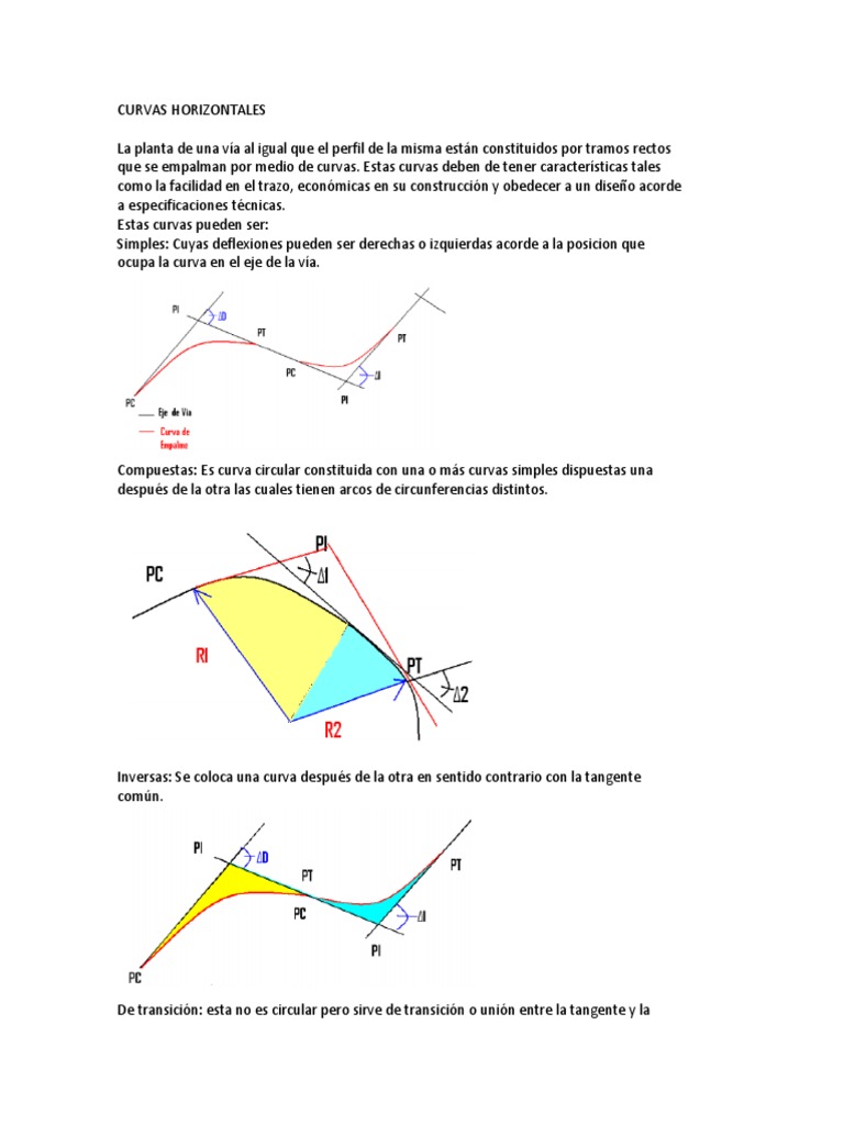 Curvas Horizontales | PDF | Curva | Topografía