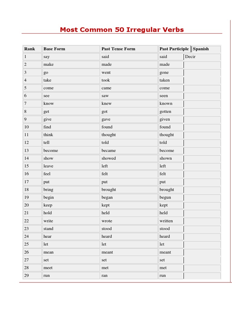 50 Most Common Irregular Verbs List | PDF