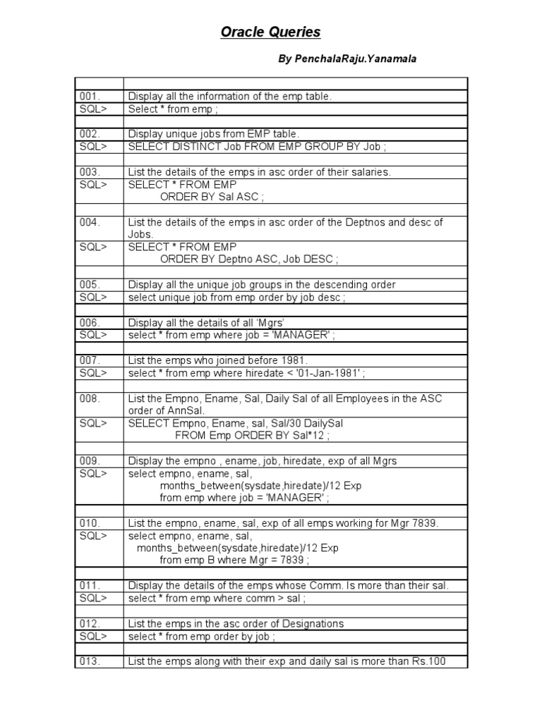 Oracle SQL Queries On Emp Table 1 To 235 | PDF | Salary | Data Management