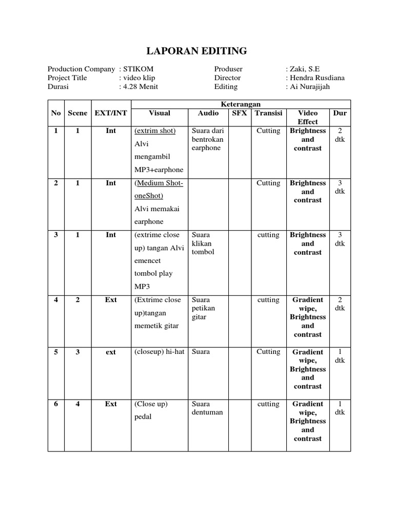 Laporan Editing Pdf