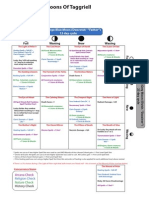 Dungeons & Dragons Class Level Titles | PDF | Dungeons & Dragons | D20 ...