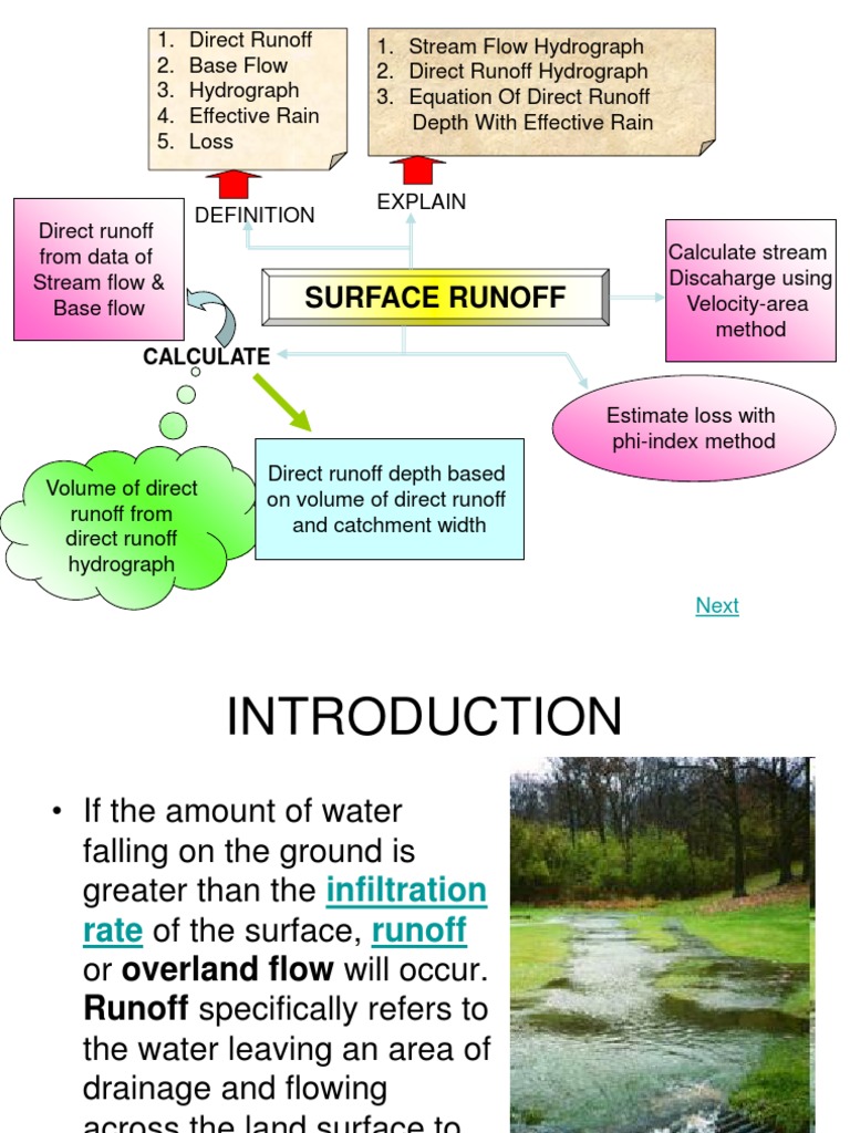 Quantifying Surface Runoff: Methods for Calculating Direct Runoff Depth ...