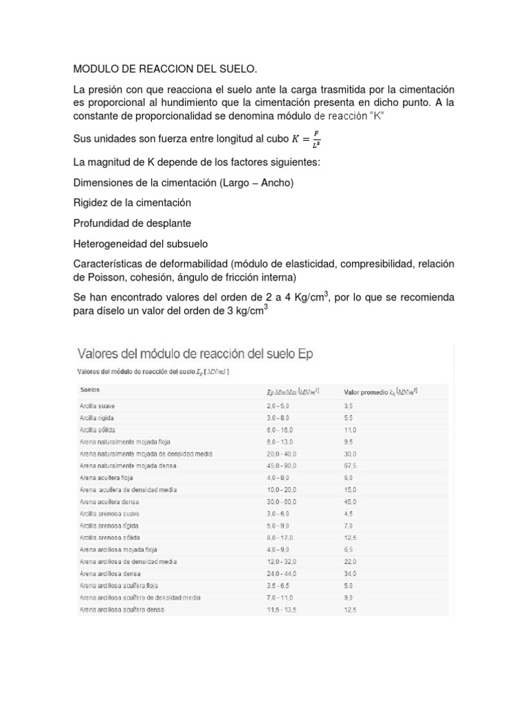 Módulo de Reacción del Suelo: Factores y Valores | PDF | Tecnología