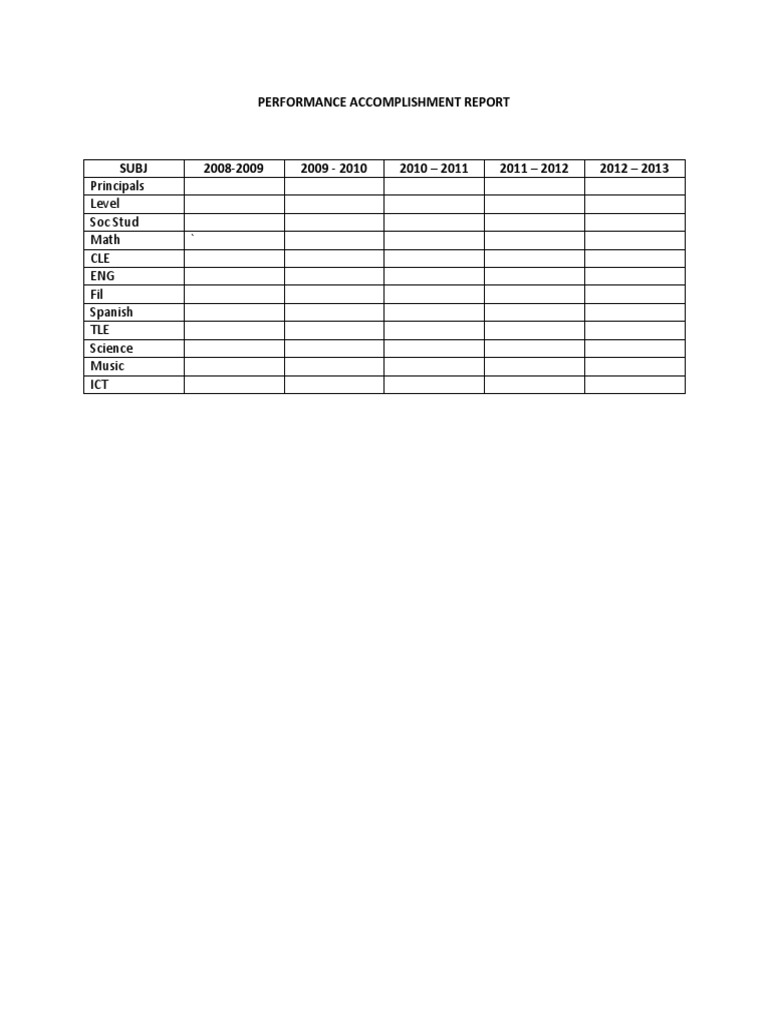 Performance Accomplishment Report | PDF