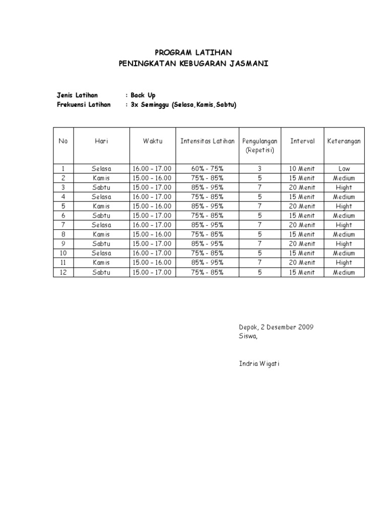 Program Latihan | PDF