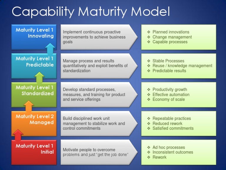 Capability Maturity Model | PDF Capability Maturity Model | PDF