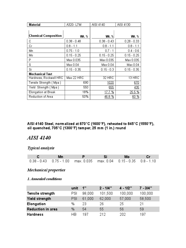 Spec 4140 & 4130 | Heat Treating | Annealing (Metallurgy)