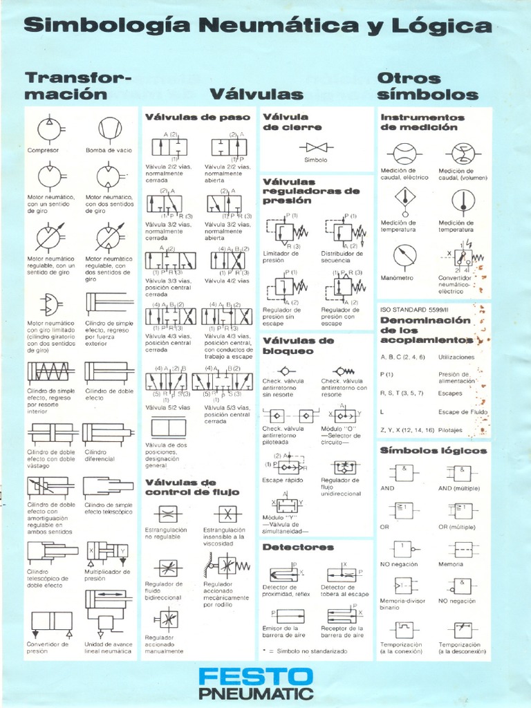 Simbologia Neumatica y Logica | PDF | Válvula | Materiales transparentes