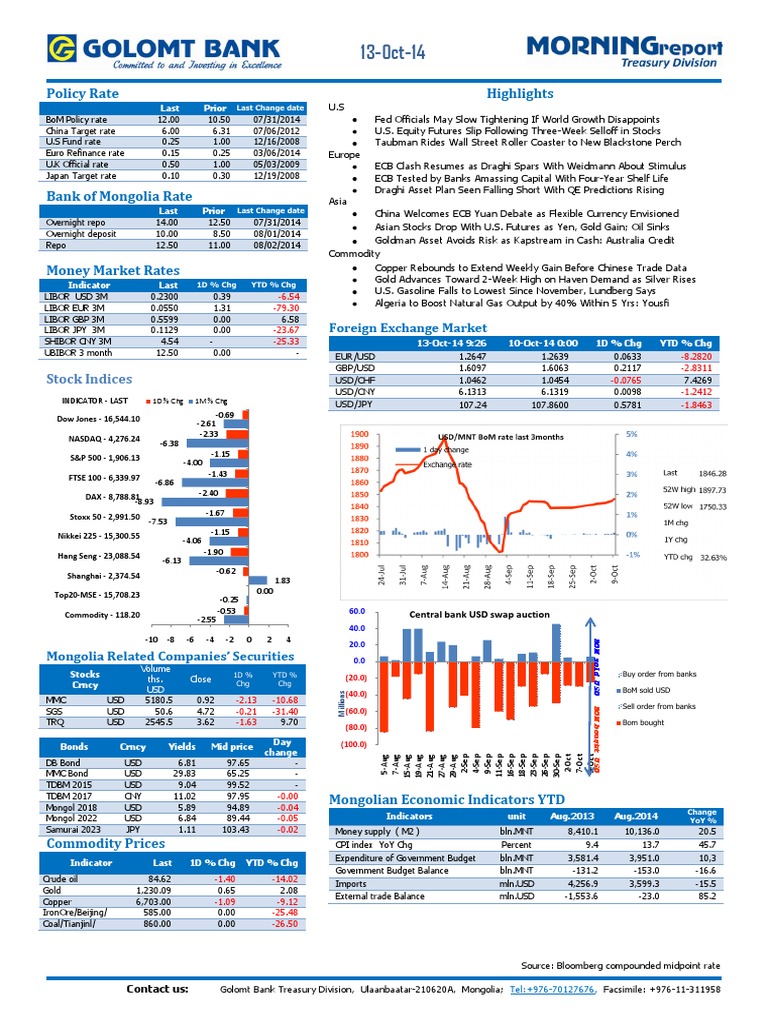 Morning Report 13oct2014 | PDF | Libor | Futures Contract