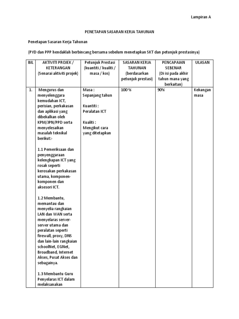 Penetapan Sasaran Kerja Tahunan | PDF | Bisnis | Teknologi & Rekayasa